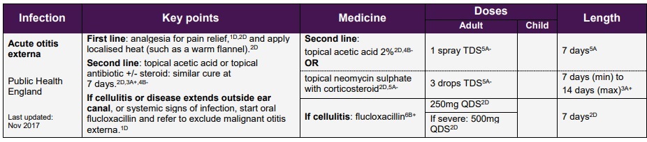Deviation From Guidelines